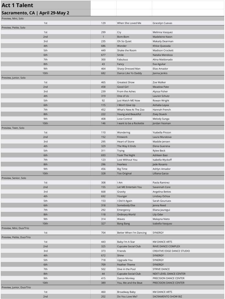 2021 - ACT 1 Talent